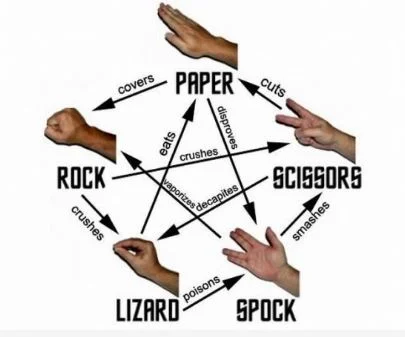 El Juego De Piedra O Tijera Piedra, Papel O Tijeras! ¡Menos Uno! 🪨